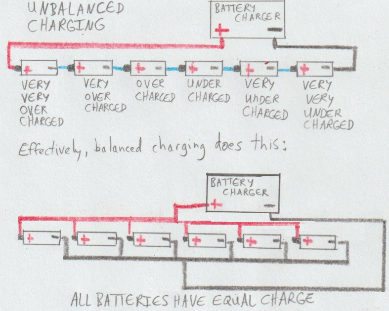 Battery Charger Basics – DIY Drone Guy