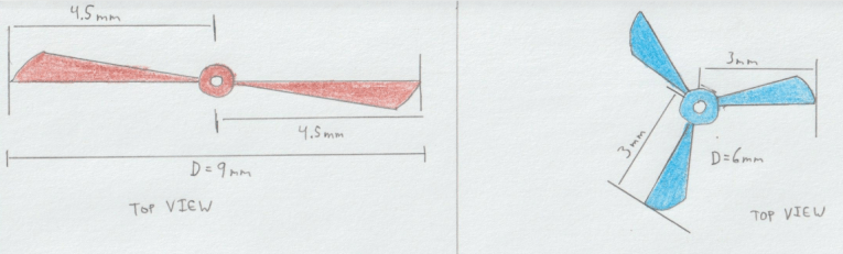 Rotor Design Characteristics for Copter Drones – DIY Drone Guy